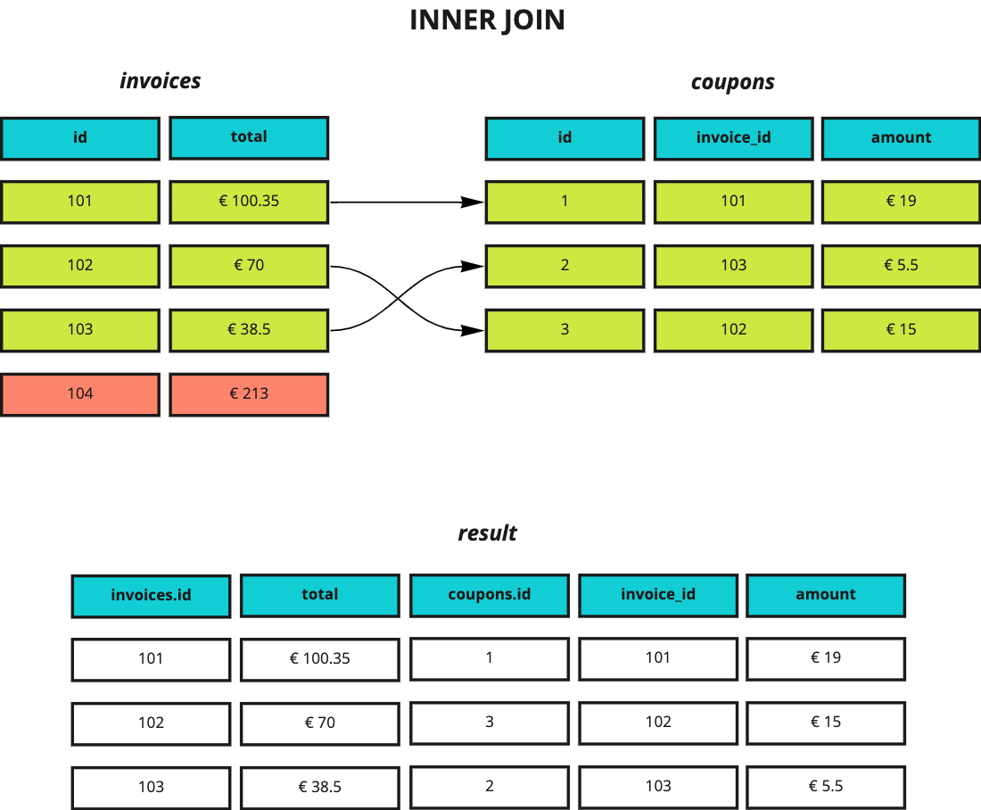 Joining Data PushMetrics