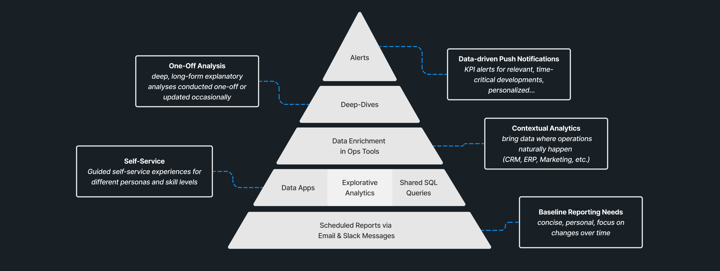 Moving beyond dashboards: The importance of orchestration in business ...