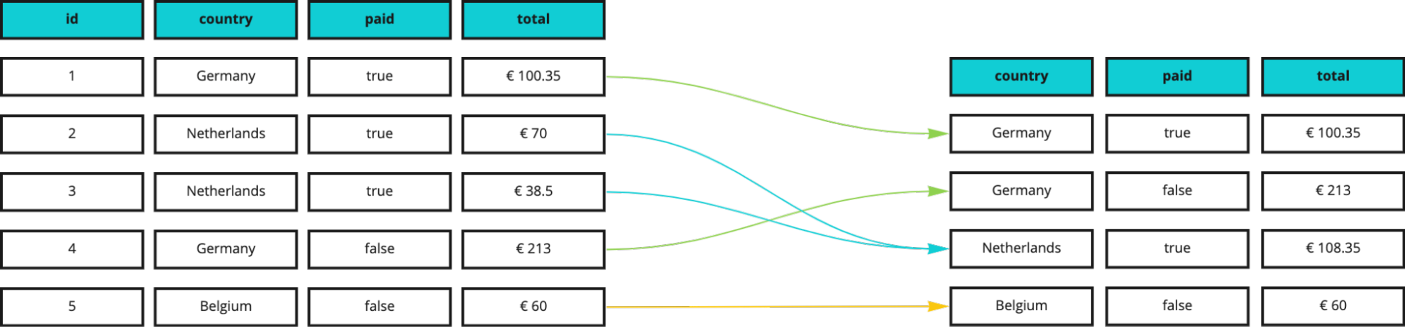 Grouping data | PushMetrics