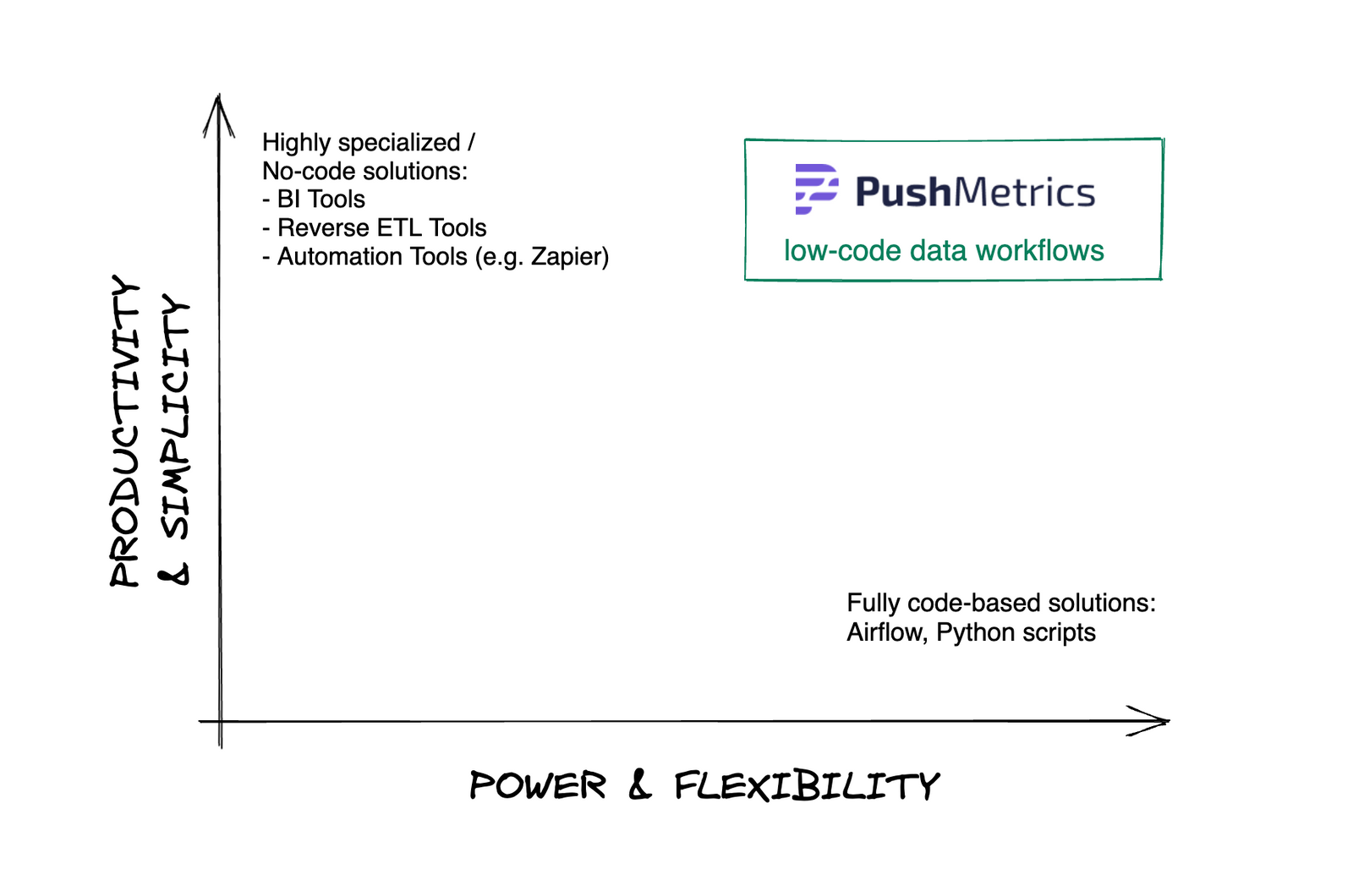 What is PushMetrics? | PushMetrics