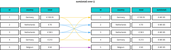 Window functions | PushMetrics