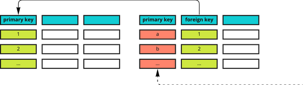 What is SQL | PushMetrics