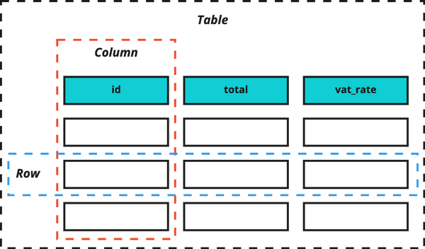 What is SQL | PushMetrics