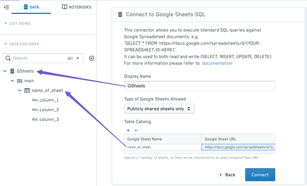 Google Sheets | PushMetrics
